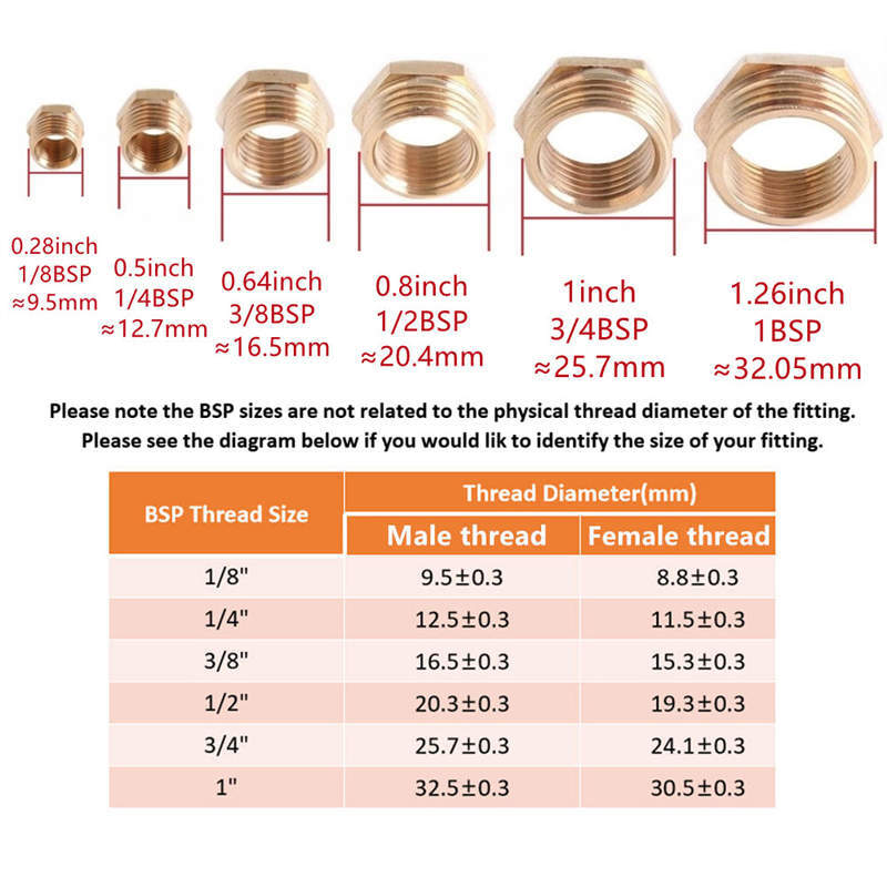 Brass Female Blanking End Cap - 1/4" 1/8" 3/8" 1/2" 3/4" 1" BSP - Blank ...