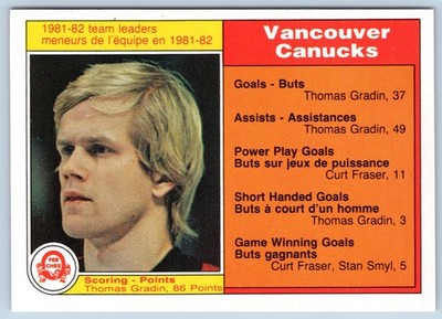 THOMAS GRADIN TL 1982-83 O-PEE-CHEE NHL HOCKEY 82-83 #337 NRMINT+ 75984 ...