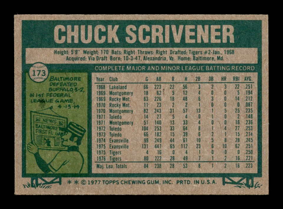 1977 Topps #173 Chuck Scrivener Rookie Card RC Detroit Tigers | eBay