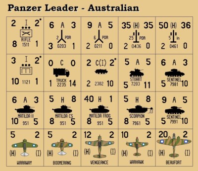 Panzer Leader (’74) Australian Pacific Counters | eBay