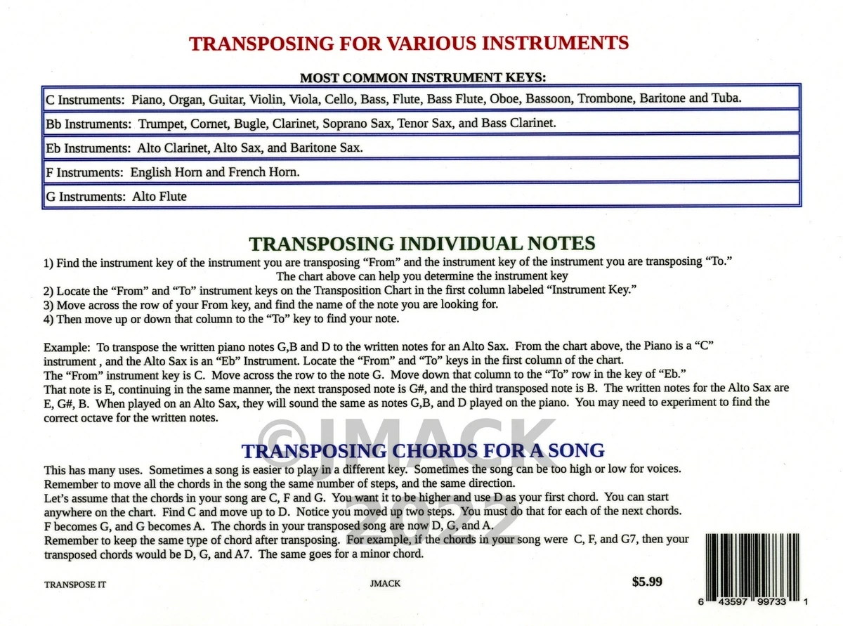Transposing Numbers Chart