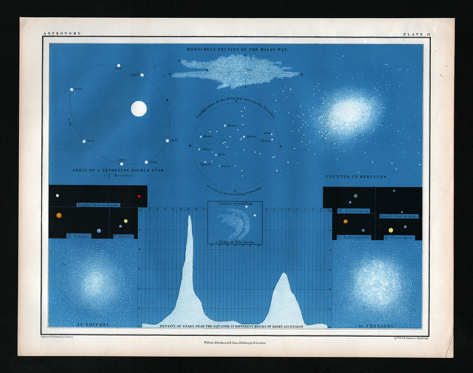 1855 Johnston Astronomy Star Map Pleiades | Grelly UK