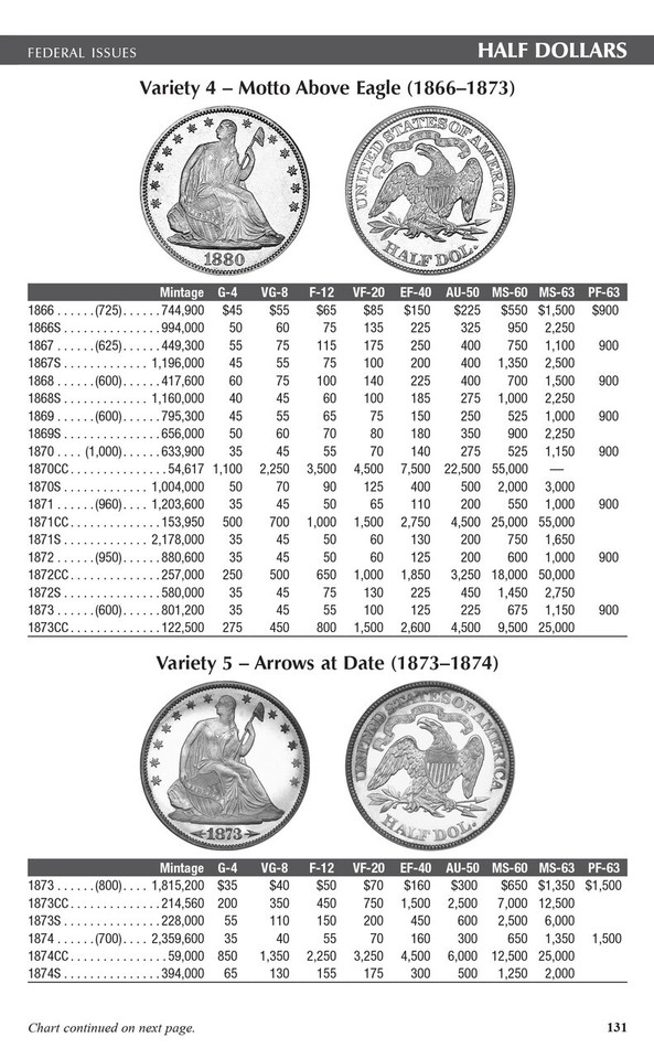 The Official Blue Book: Handbook of United States Coins 2025 ...