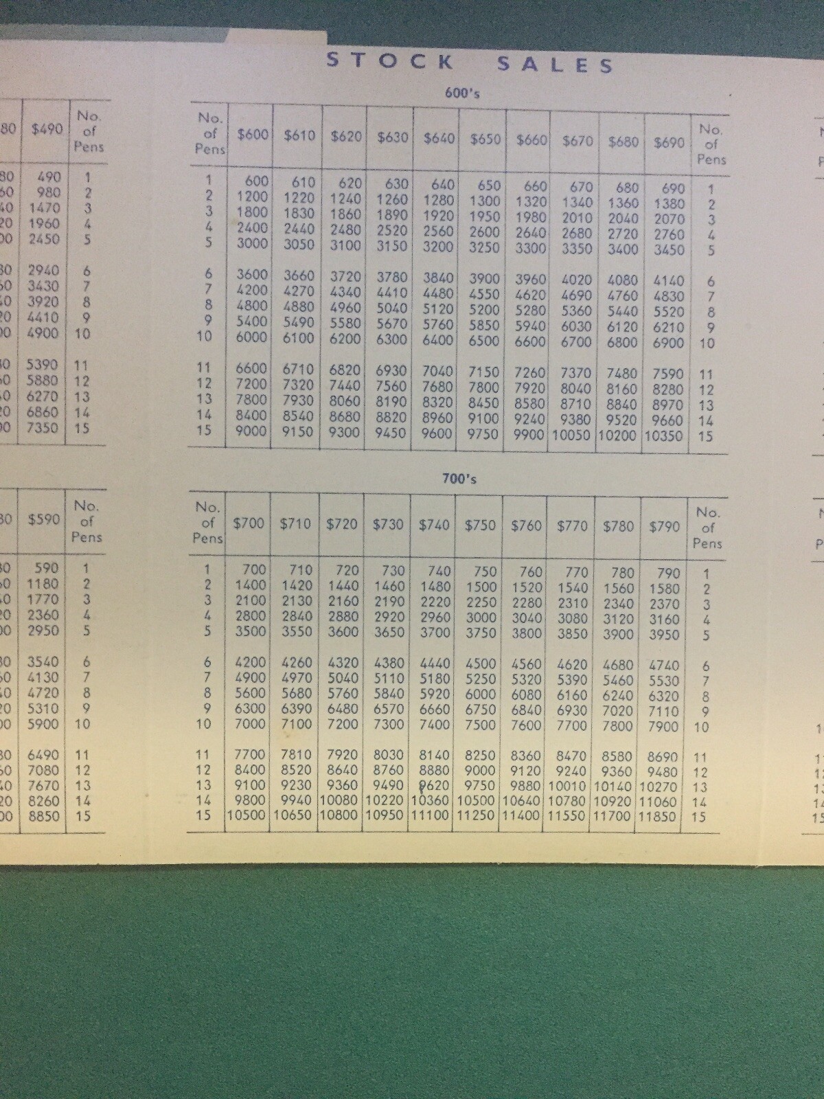 Squatter Board Game The Great Australian Game | eBay Australia