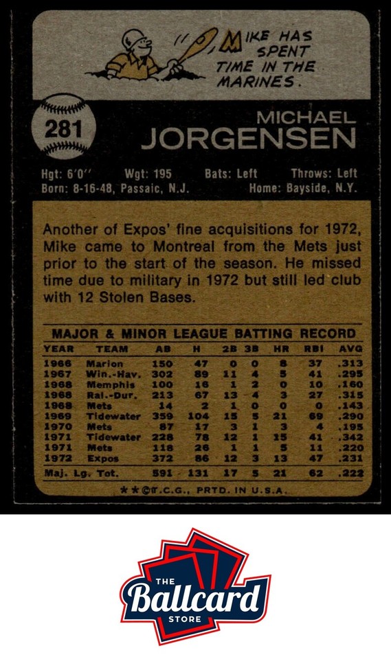 1973 Topps #281 Mike Jorgensen | eBay