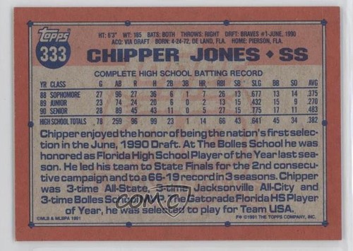 1991 Topps Chipper Jones #333 Rookie RC HOF | eBay