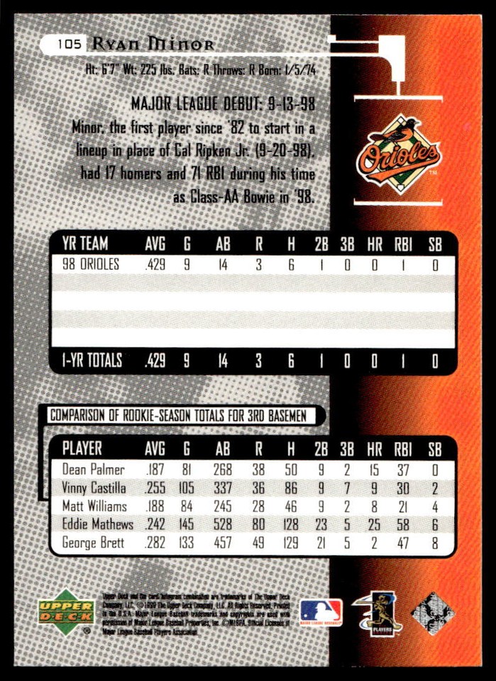1999 Upper Deck Century Legends 105 Ryan Minor Orioles Baseball Card | eBay
