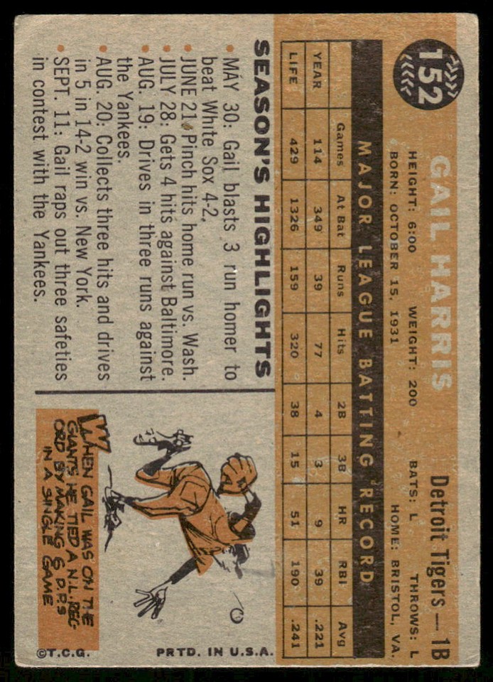 1960 TOPPS GAIL HARRIS 152 VG BASEBALL DETROIT TIGERS | eBay