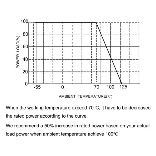 Chip Resistor, 10K Ohm 1/4W 1206 Fixed Resistors, 5% Tolerance 300X ...