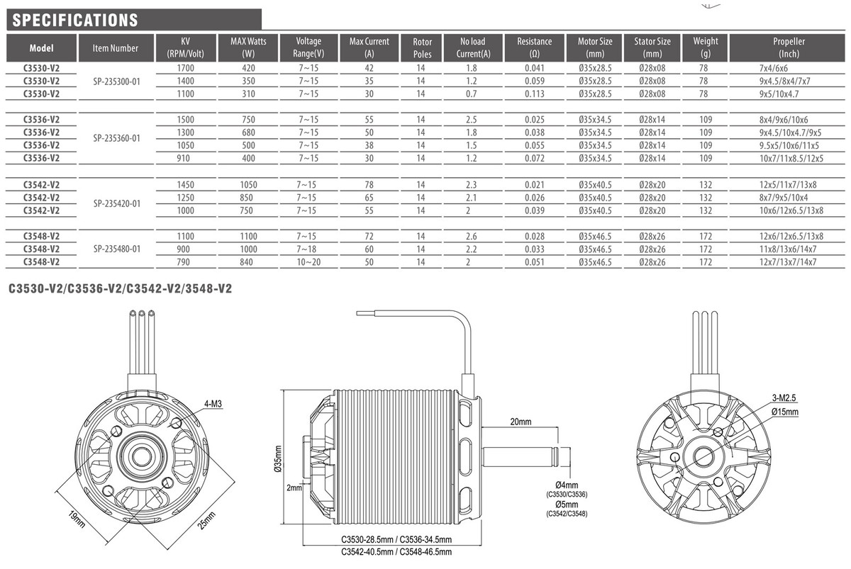 Rc Motor Sizes Explained - Infoupdate.org