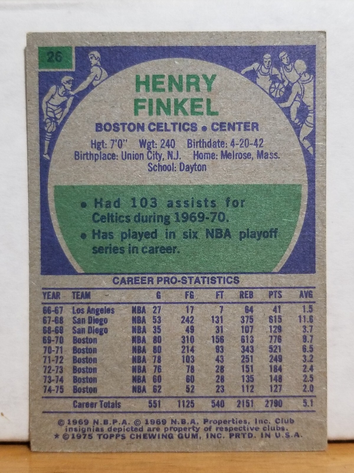 1975-76 Topps - #26 Henry Finkel for sale online | eBay