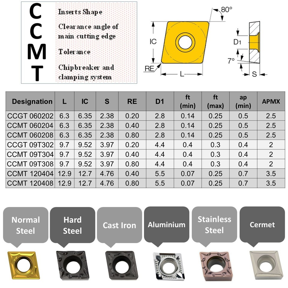 10pc CCMT 060204 060208 Turning Boring Indexable Lathe Carbide Inserts ...