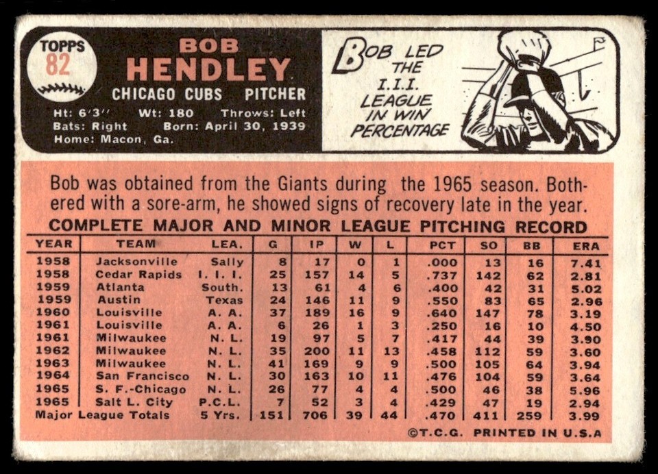 1966 Topps Bob Hendley Chicago Cubs #82 | eBay