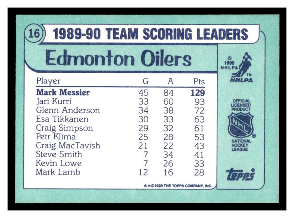 1990 Topps Team Scoring Leaders #16 Mark Messier - Edmonton Oilers | eBay