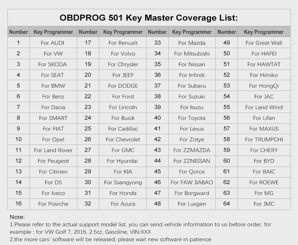 Car Key Fob Programmer OBD Reading Pincode Scanner Immobilizer Reset ...