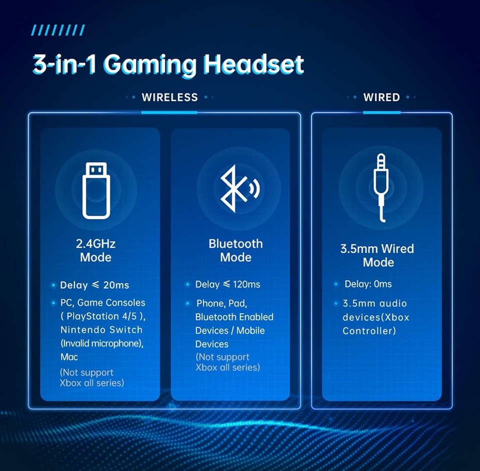 2.4ghz Captain 300 Wireless Gaming Headset Black for PC, PS4, PS5, Mac ...