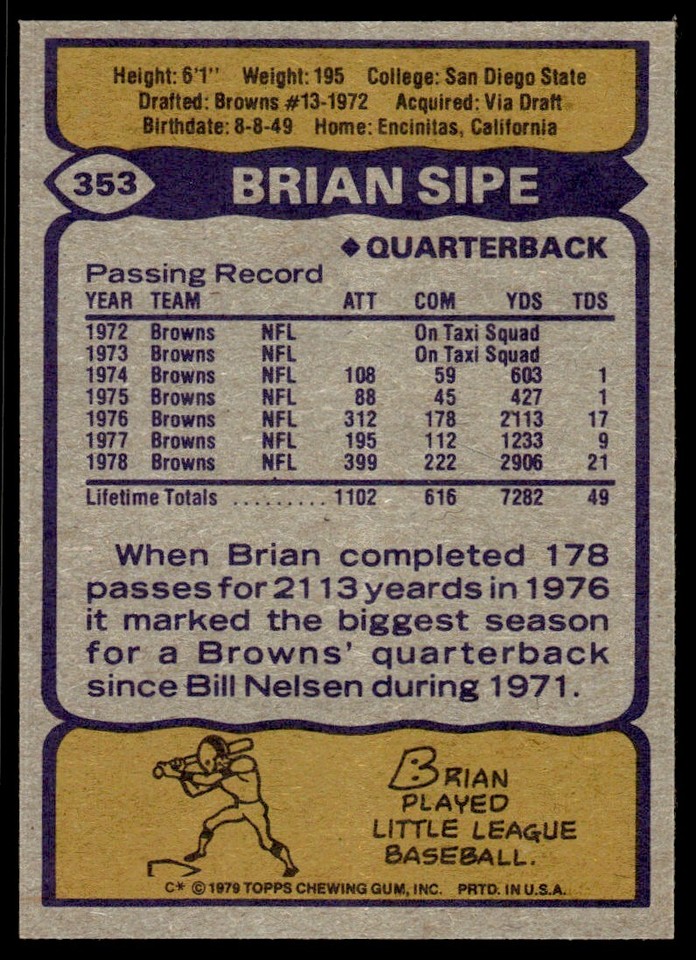 1979 TOPPS BRIAN SIPE CLEVELAND BROWNS #353 | eBay