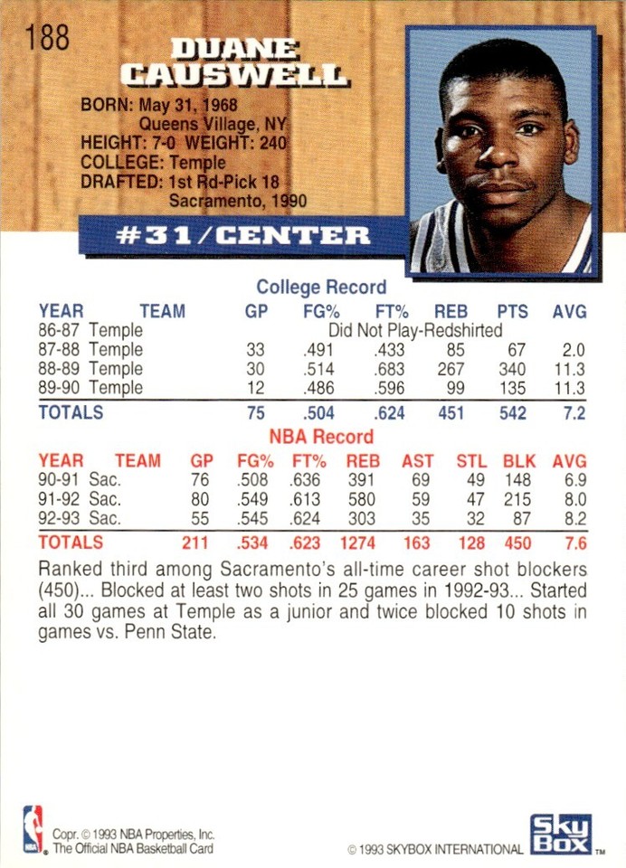1993-94 NBA Hoops Basketball Card Duane Causwell Sacramento Kings #188 ...