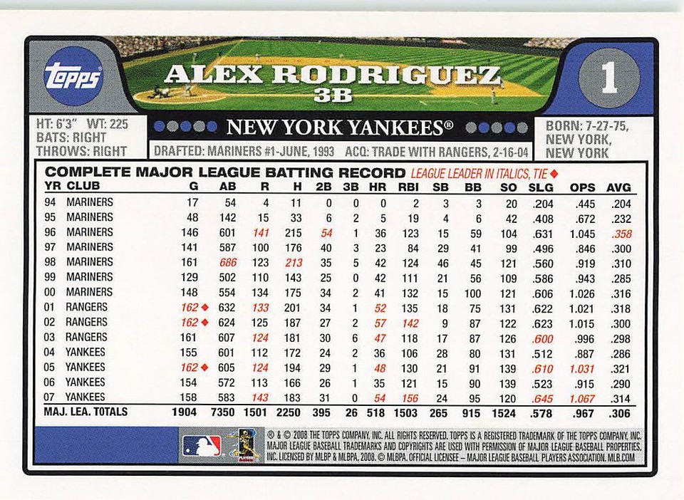 2008 Topps Baseball Series 1 ⚾️ - Choose Your Card! 2 CARD MINIMUM! | eBay