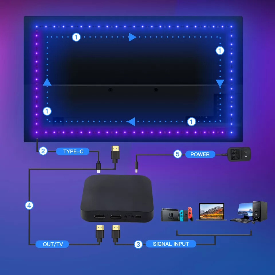 Tuya WiFi Smart LED Light Strip Ambient TV Backlight 4K HDMI 2.0 Alexa ...