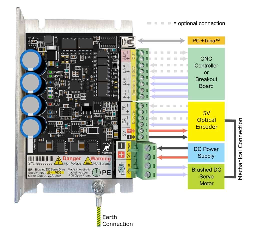 Machdrives BRF Brushed DC Servo Driver 20-160V 20A CNC MILL Router ...
