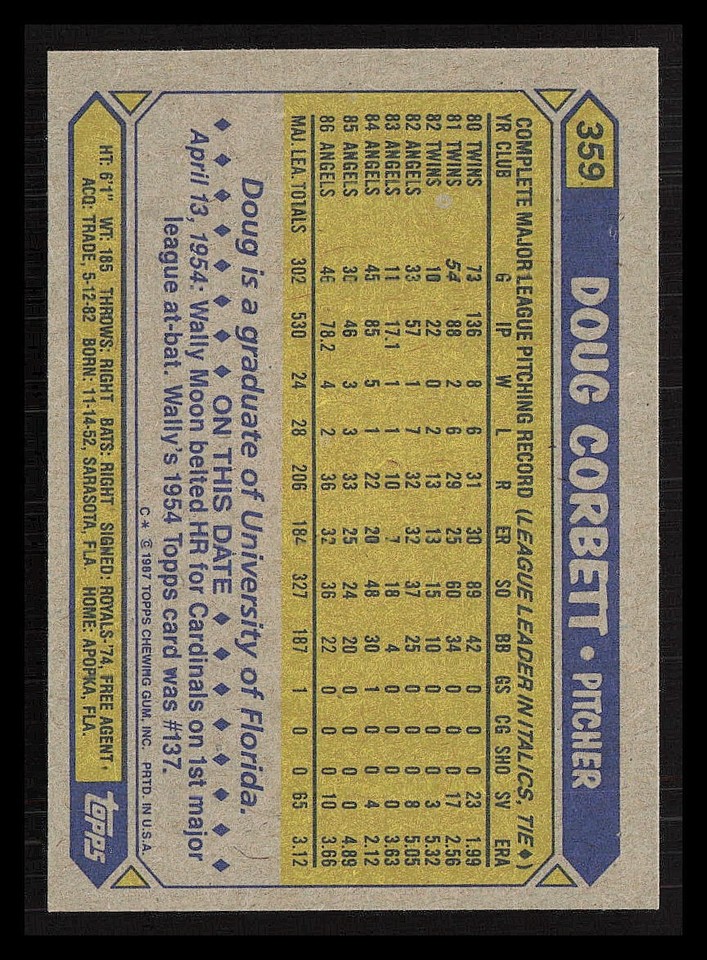 Doug Corbett 1987 Topps #359 California Angels | eBay