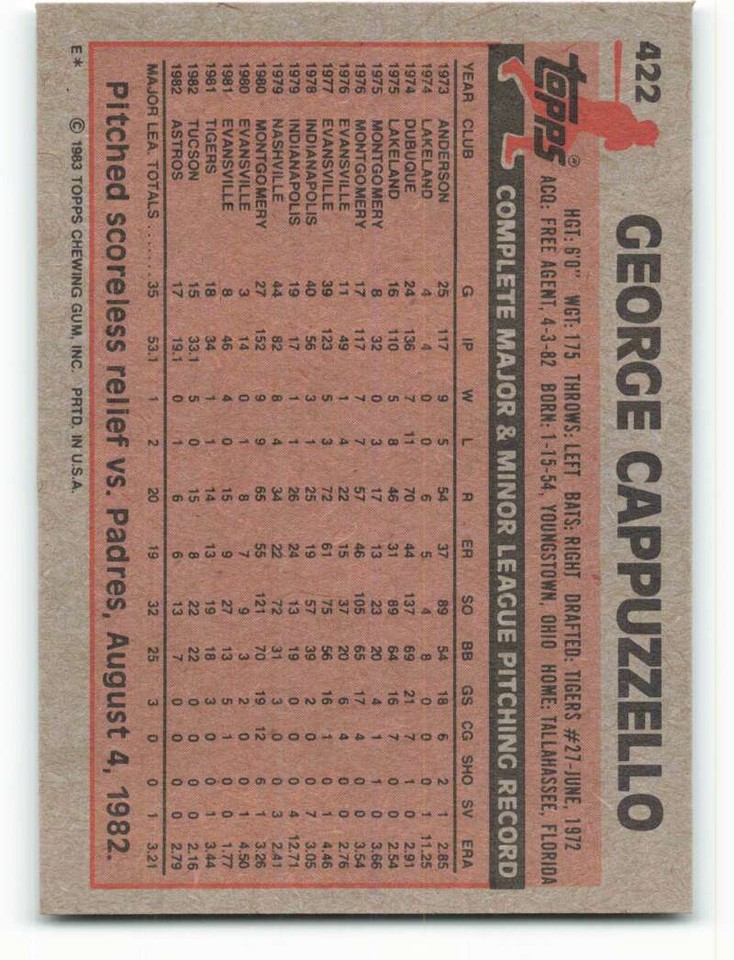 1983 Topps #422 George Cappuzzello NM Near Mint Astros | eBay