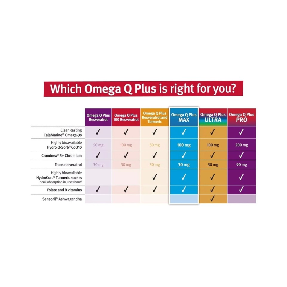 Dr. Sinatra Omega Q Plus MAX – Advanced Heart Health and Healthy Aging ...