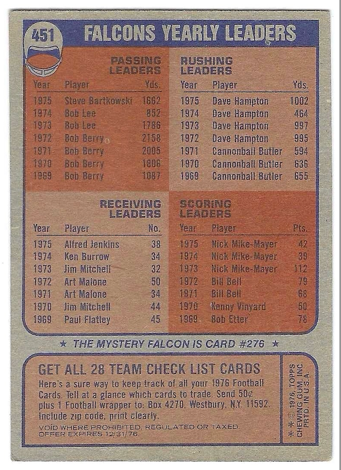 1976 Topps Football Marked Team & Set Checklists - You Pick (Volume ...