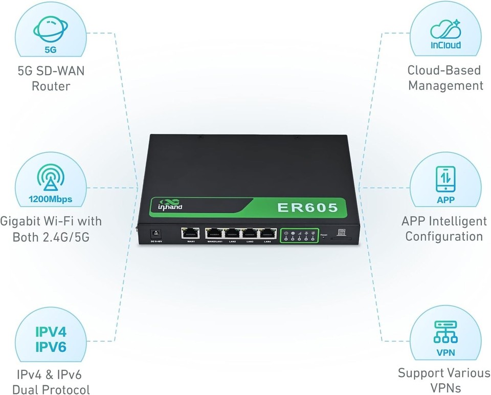 InHand Edge Router 5G Enterprise Router Wi-Fi Cloud-Managed SD-WAN Sim ...