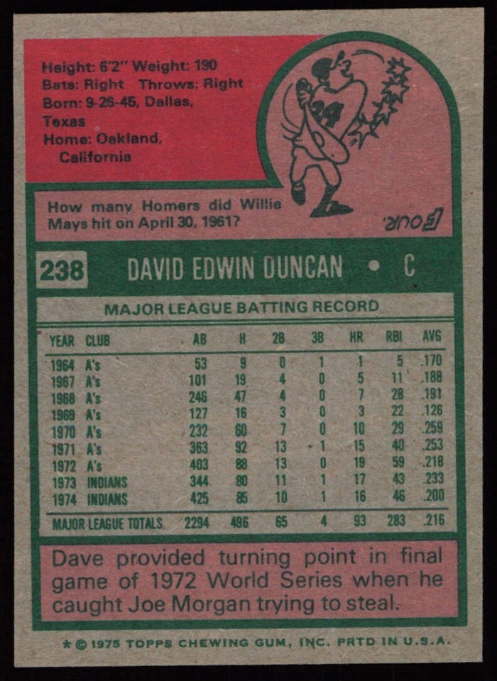 1975 Topps Dave Duncan Cleveland Indians #238 | eBay