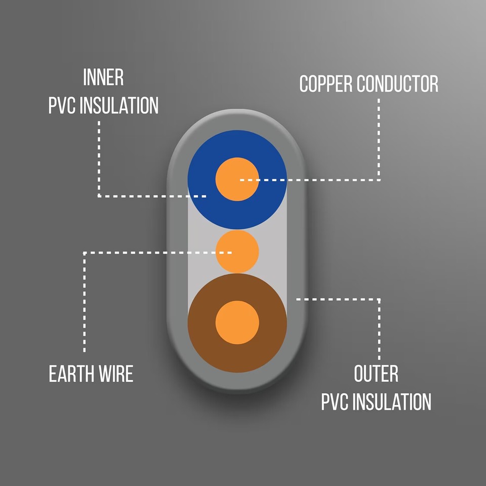 10mm Twin and Earth T&E Electric Cable Wire High Power Cooker Cable ...