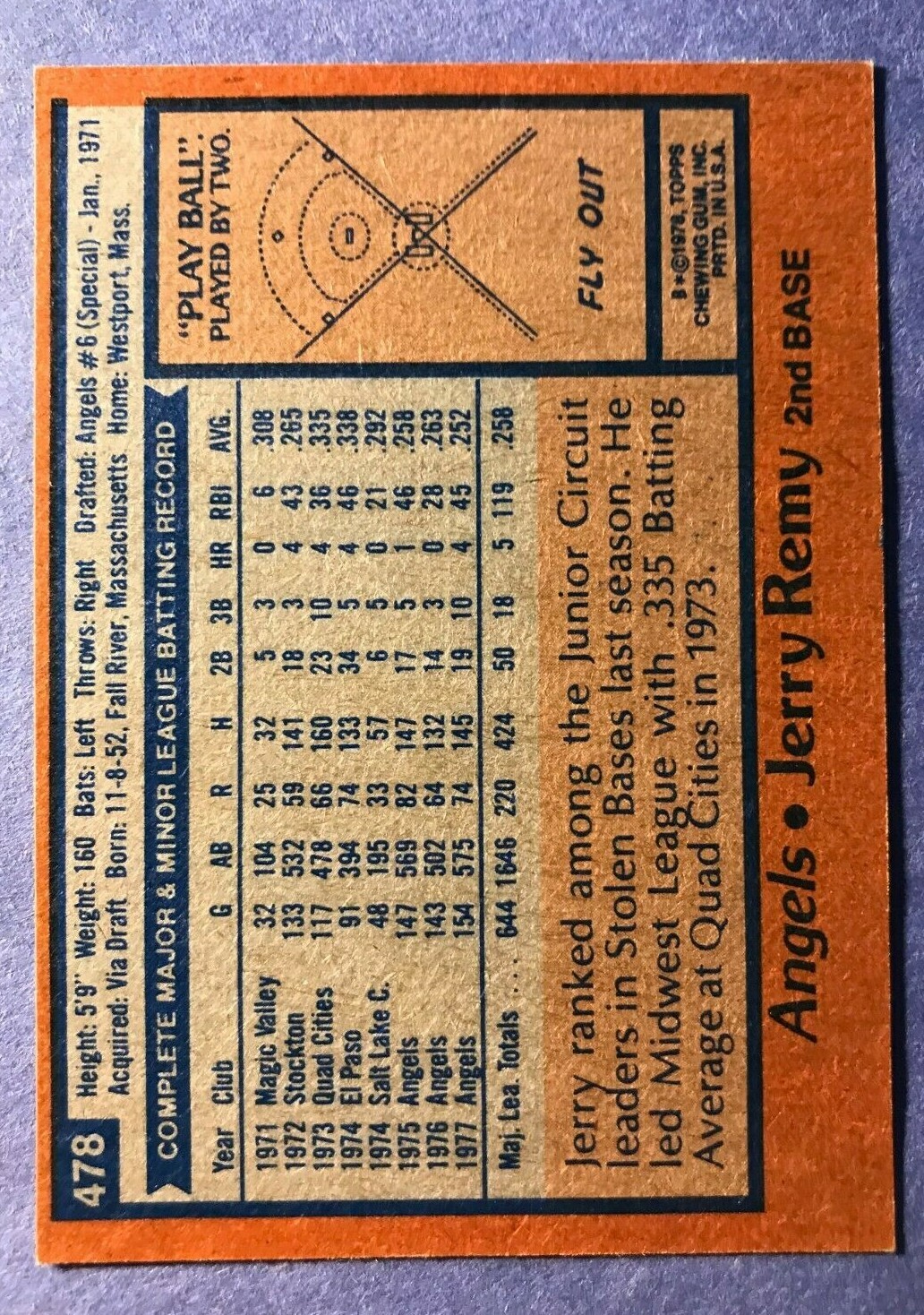 SIGNED JERRY REMY AUTOGRAPHED 1978 TOPPS BASEBALL CARD - ANGELS | eBay