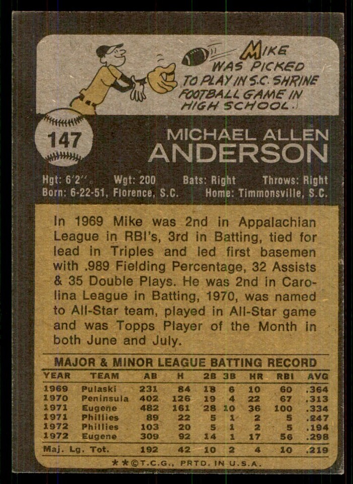 1973 Topps; Mike Anderson Baseball Cards #147 | eBay