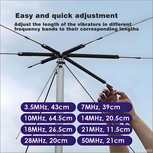HFC-6S Shortwave Dipole Antenna 3.5-50MHz HF Multi-Band Base Antenna | eBay