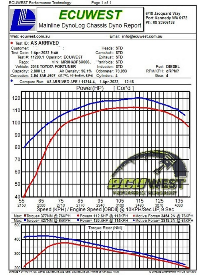 AFE Power Engine Cold Air Intake Fits 2018-2021 Toyota Hilux | eBay