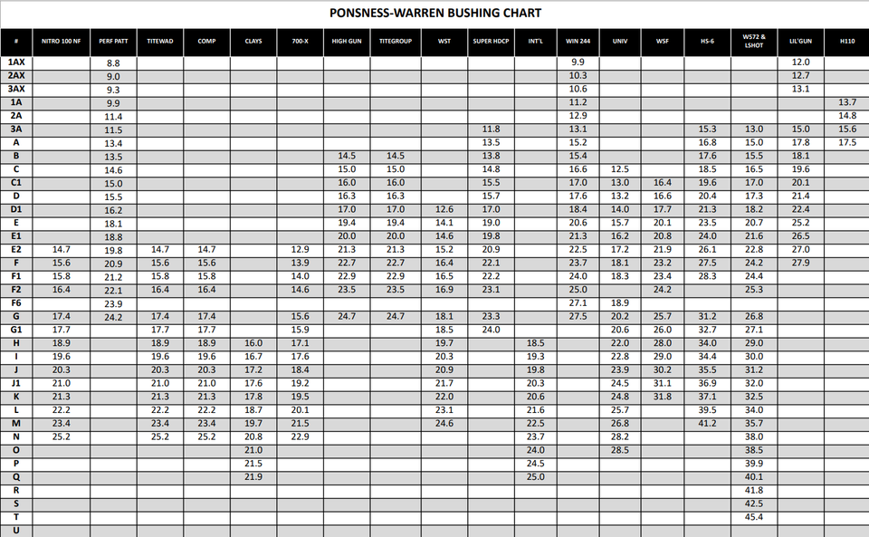 Ponsness - Warren Powder & Shot Bushings | eBay