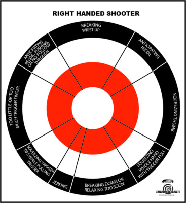 25x Paper Shooting Target Pistols Gun Range Handguns Right Hand Trainer ...