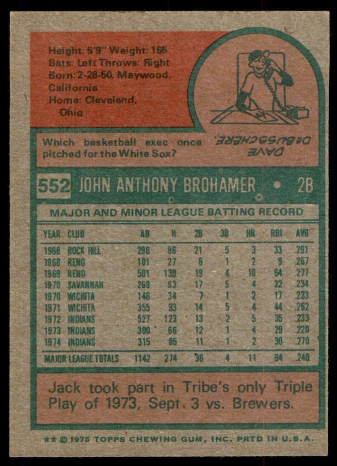 1975 Topps Jack Brohamer Baseball Cards #552 | eBay