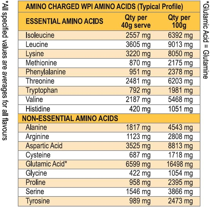 Amino Charged Vanilla Ice Cream Flavour Whey Protein Isolate Powder 1. ...