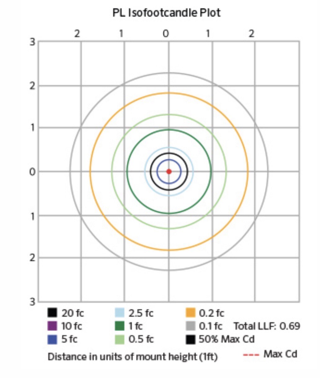 FX Luminaire G4 LED Path Light PL-LED20W-12R-FB Black (10-15V, 123 ...