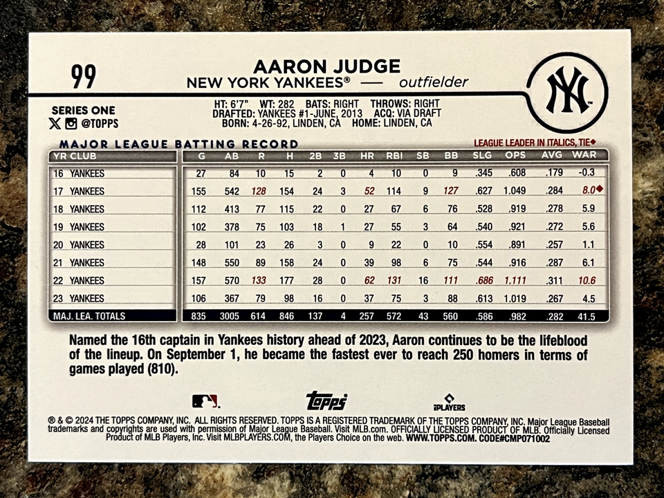 Aaron Judge 2024 Topps Royal Blue #99 New York Yankees | eBay