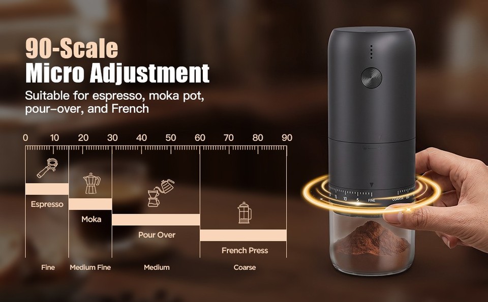 Portable Electric Coffee Grinder with Conical Ceramic Burr, USB-C ...