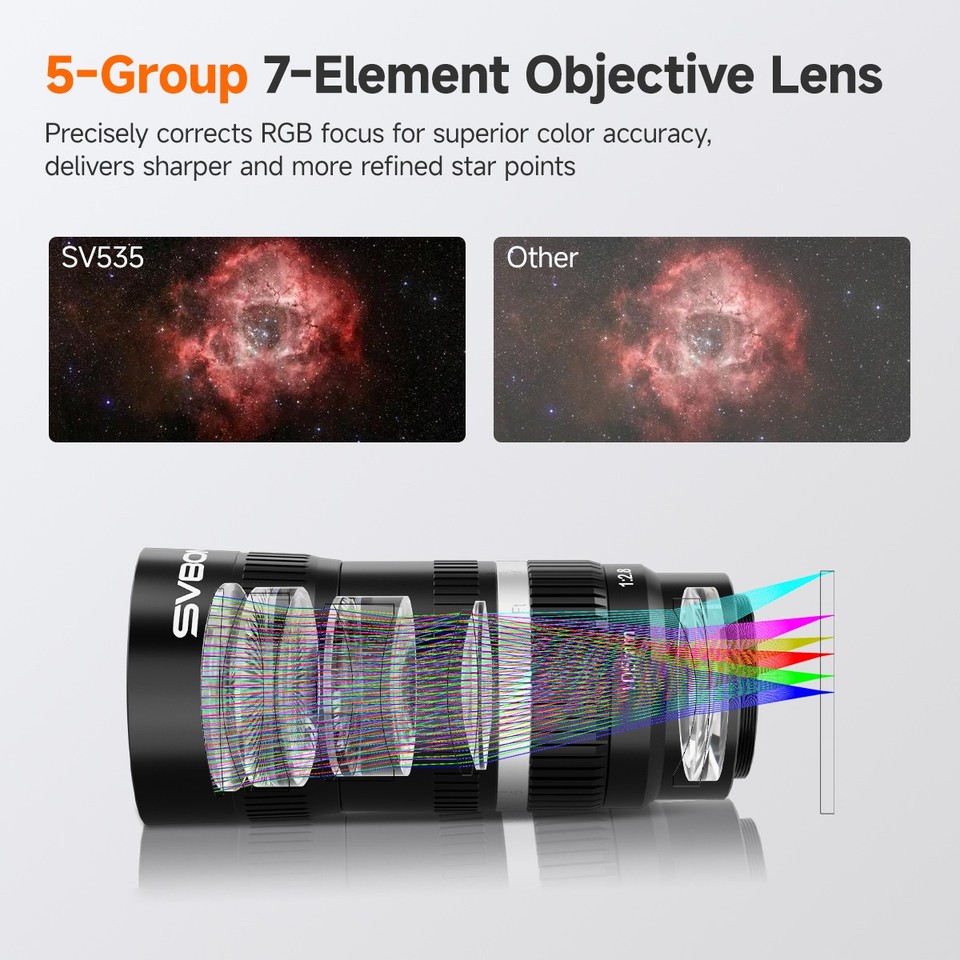 SVBONY SV535 F2.8 APO Astro Telescope Camera Len + SV241 Pro Power ...