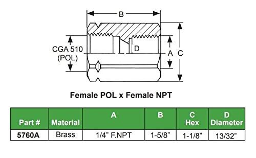 5760A Adapter, Female POL x 1/4" Female national pipe thread Pack of (1 ...