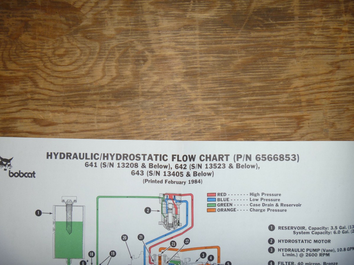Bobcat Skid Steer Hydraulic System Diagrams Bobcat 641 642 642B 643