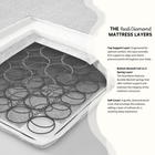 Mattress Single Double King | Orthopaedic Spring | Soft/Medium | UK ...