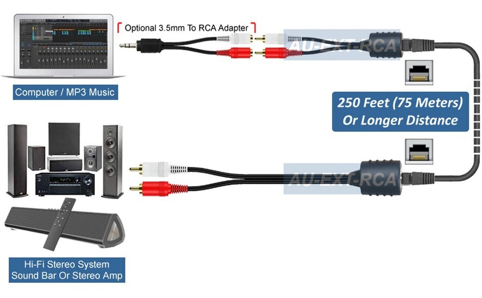 Stereo RCA Audio Over Ethernet Cat5 5E Cat6 6E Cable Transmitter ...