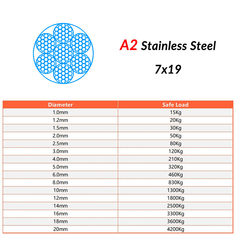 Stainless Steel 316 / 304 Wire Rope Cable Rigging, 7x7, 7x19, 0.3mm to ...