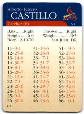 2000 APBA ALBERTO CASTILLO ST. LOUIS CARDINALS | eBay